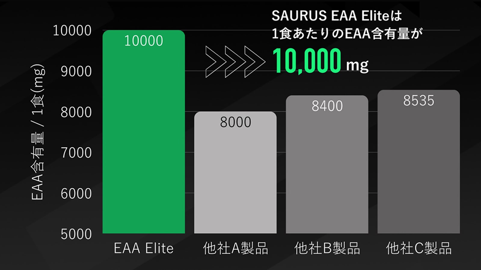 プロフェッショナル向けに最短で最大の効果を追求したEAAとは。メリットや飲むタイミング、プロテインとの使い分けを解説 - トータル・ワークアウト
